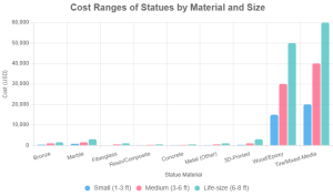 How Much Does a Statue Cost? - 2025 Price Guide - Sculptureshome